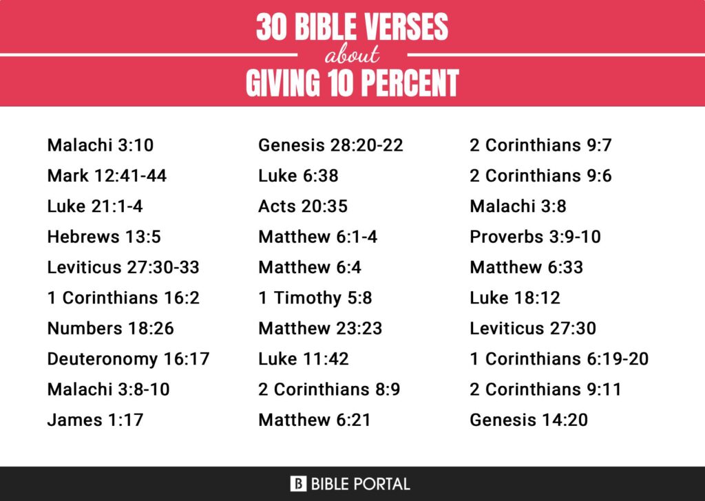 Best Book Of The Bible To Read To Get Closer To God