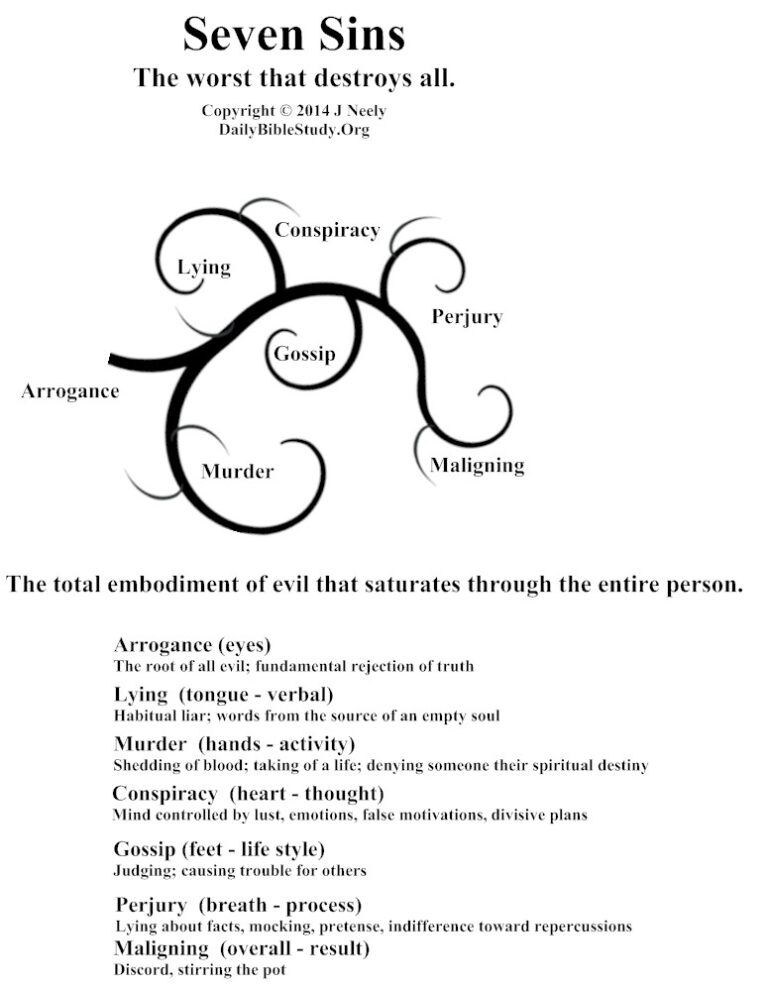 Bible Family Tree Adam To Jesus Pdf